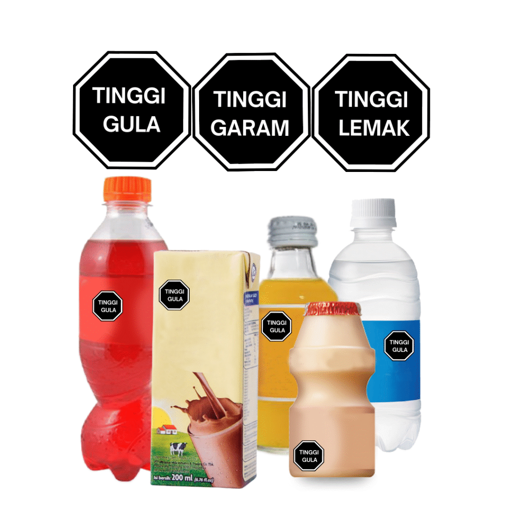 Pengendalian Gula, Garam, dan Lemak Melalui Label Peringatan – FAKTA ...